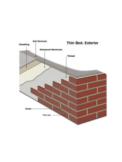Thin Brick Installation Details For Walls | Royal Thin Brick
